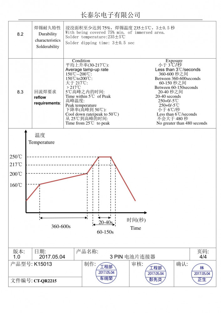 CTR K15013 technical document page 4