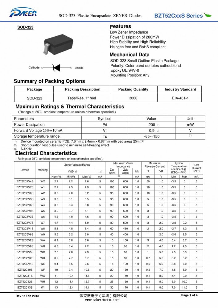 BZT52C5V6S datasheet page 1