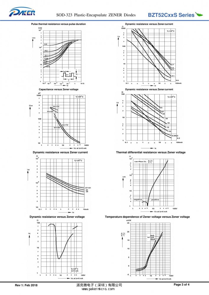 BZT52C5V6S datasheet page 3