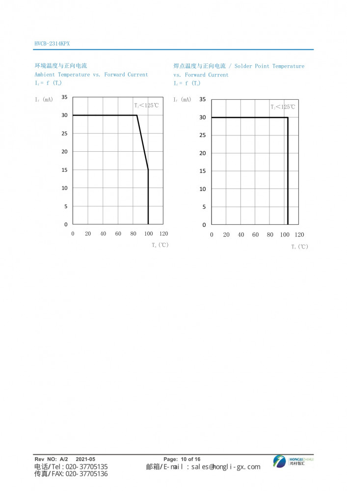 HVCB-2314KPX datasheet page 10