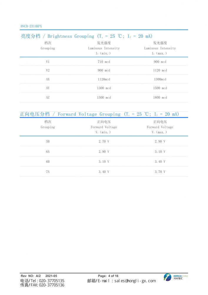 HVCB-2314KPX datasheet page 4