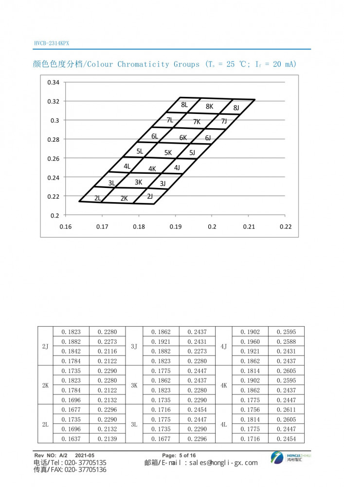 HVCB-2314KPX datasheet page 5