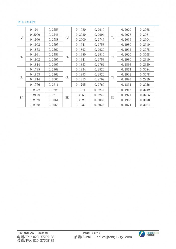 HVCB-2314KPX datasheet page 6