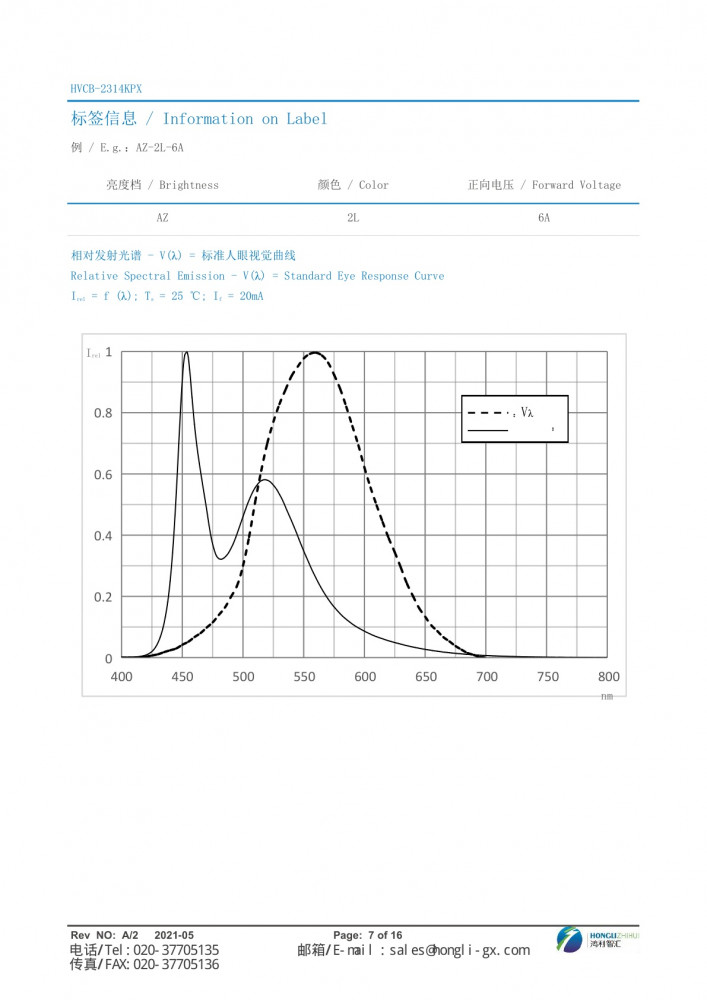 HVCB-2314KPX datasheet page 7