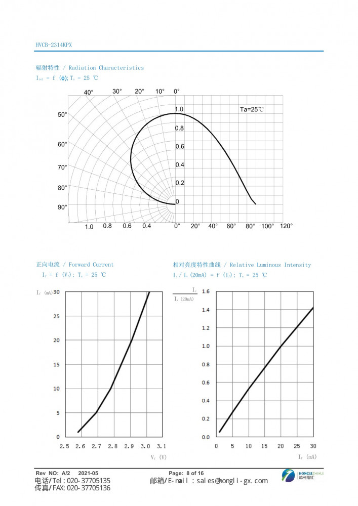 HVCB-2314KPX datasheet page 8