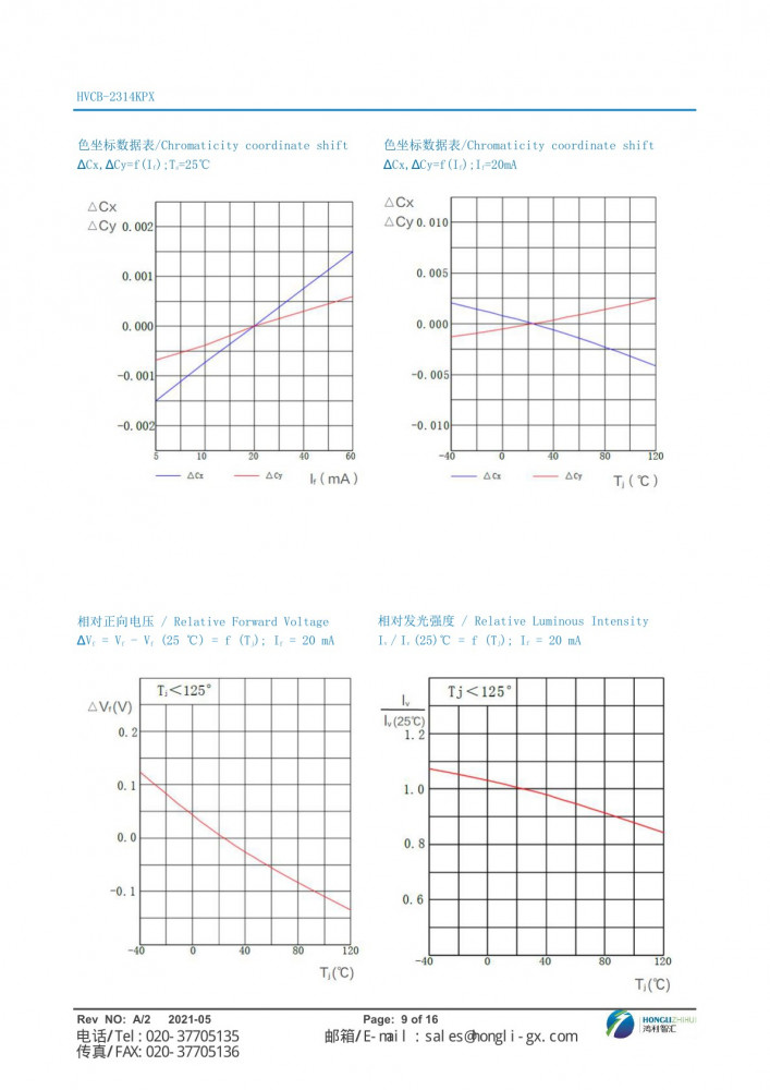 HVCB-2314KPX datasheet page 9