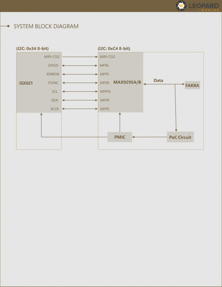 Technical document page 5