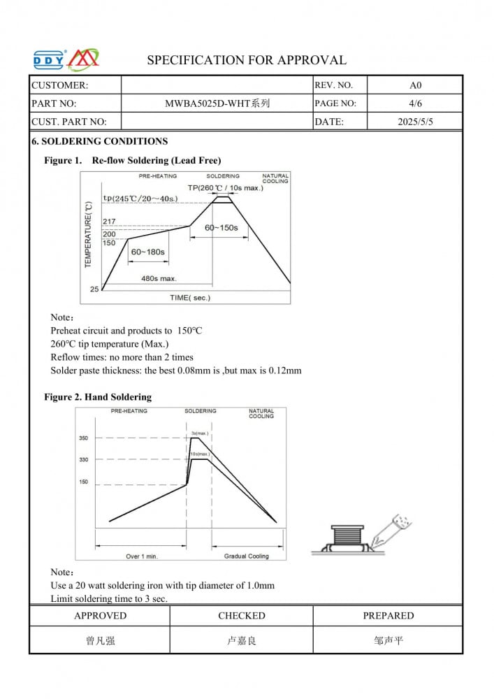 MWBA5025D tape and reel package page 5
