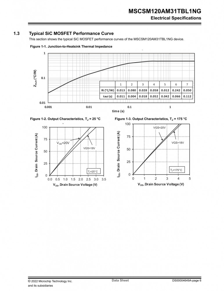 MSCSM120AM31TBL1NG datasheet page 6