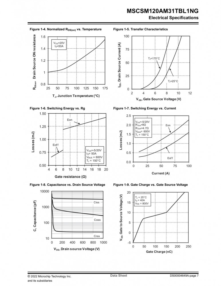 MSCSM120AM31TBL1NG datasheet page 7