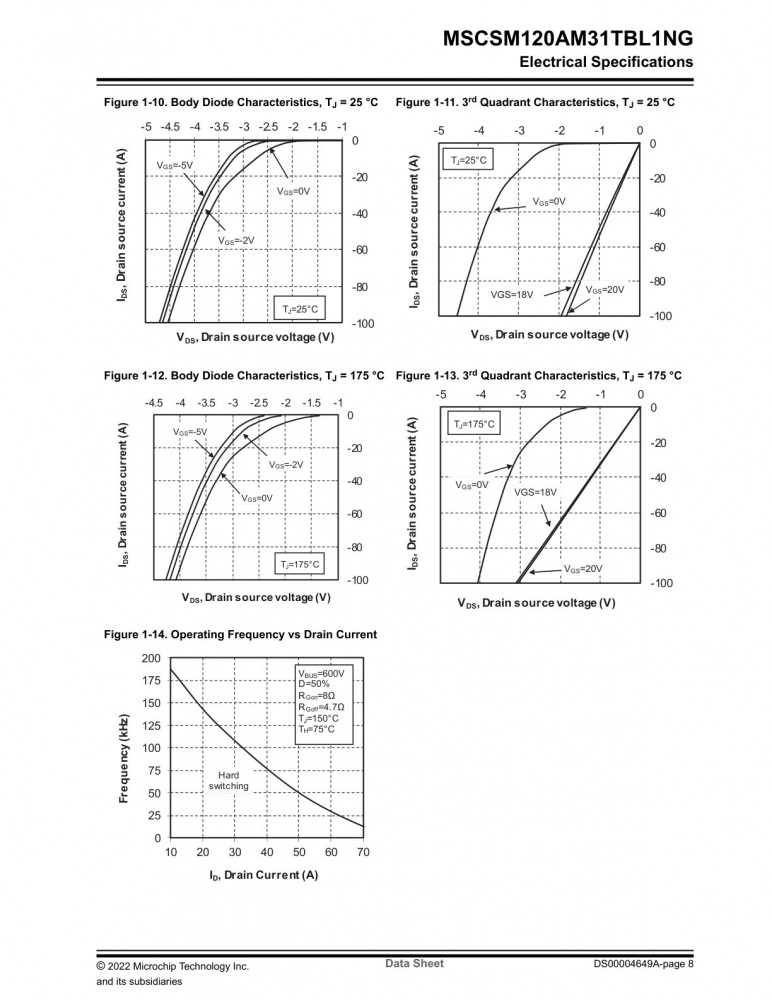 MSCSM120AM31TBL1NG datasheet page 8