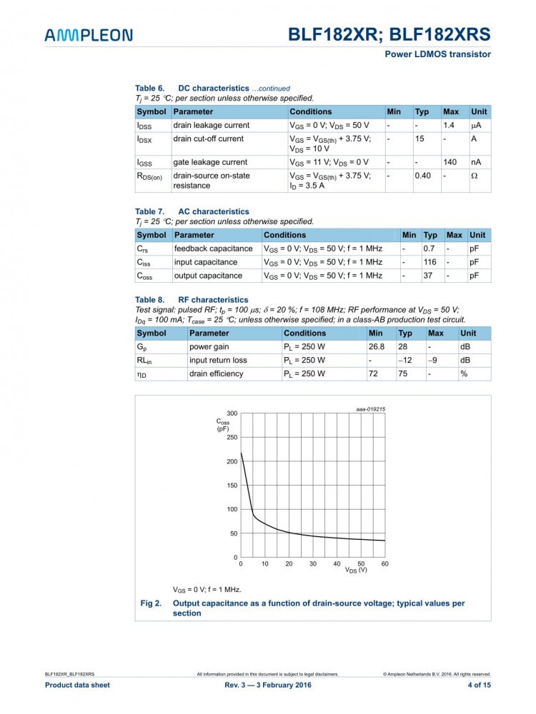 BLF182XRSU datasheet page 4