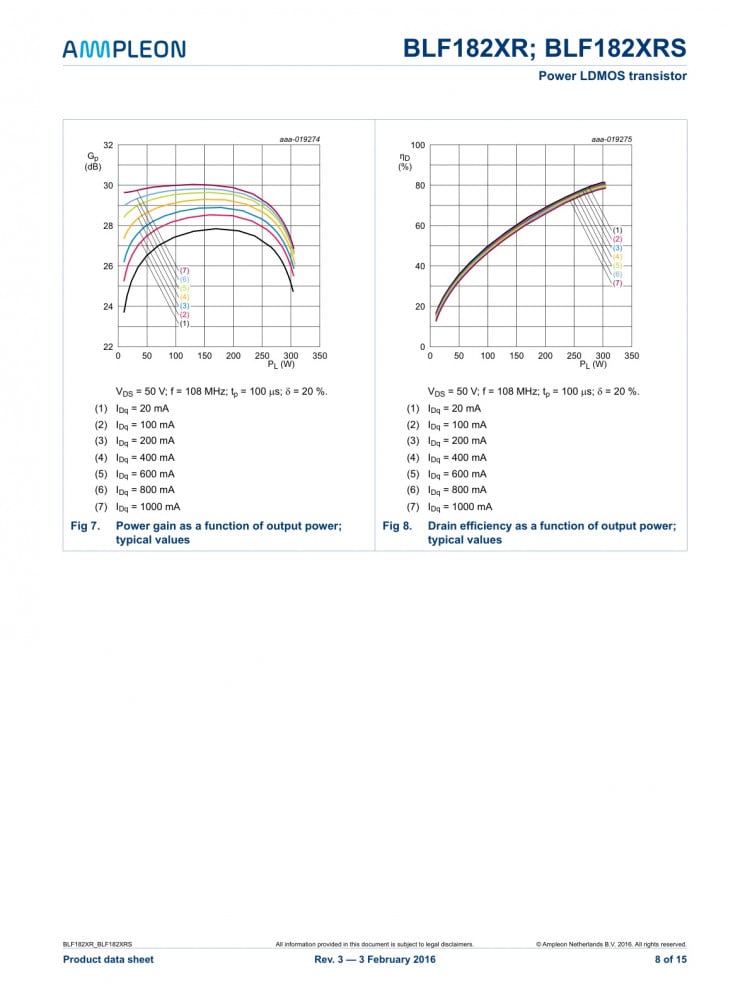 BLF182XRSU datasheet page 8