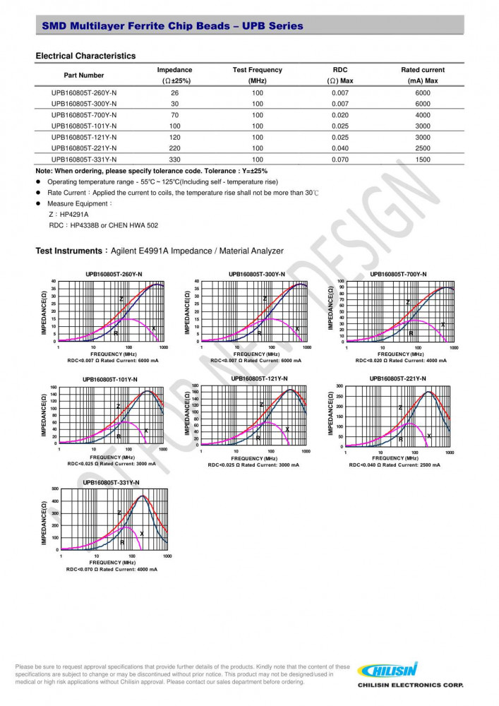 Chilisin UPB series datasheet page 4