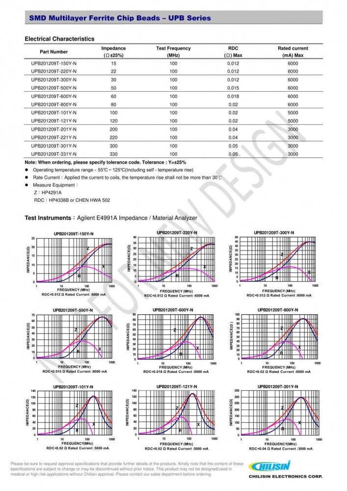 Chilisin UPB series datasheet page 6