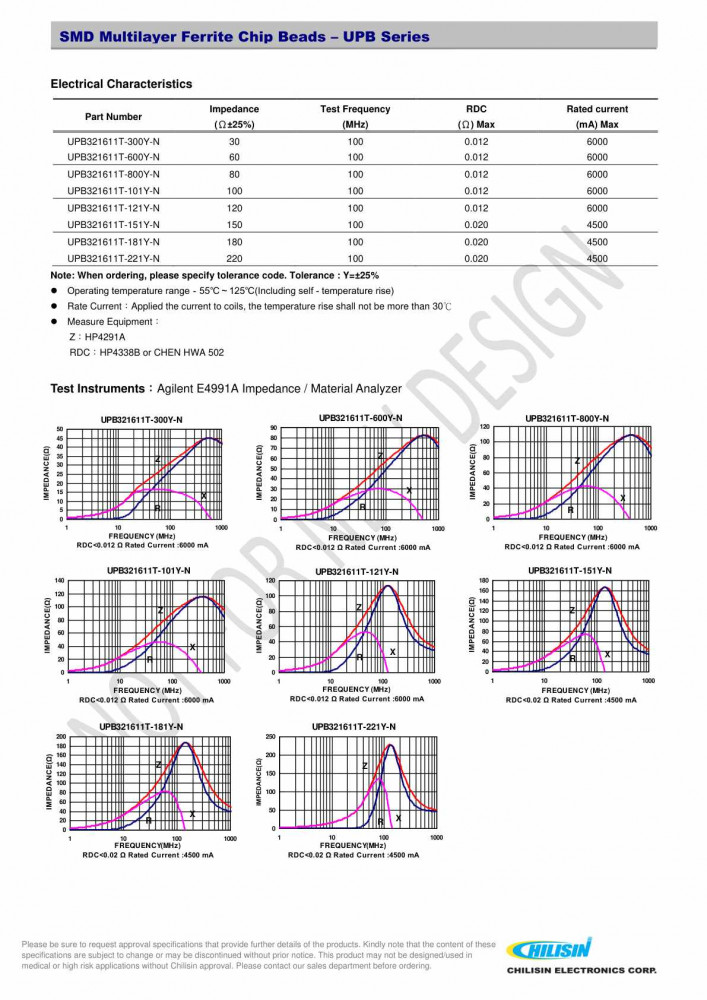 Chilisin UPB series datasheet page 8
