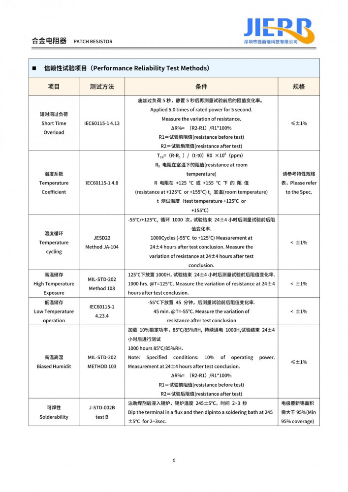 RE1206F1R050 technical document page 6