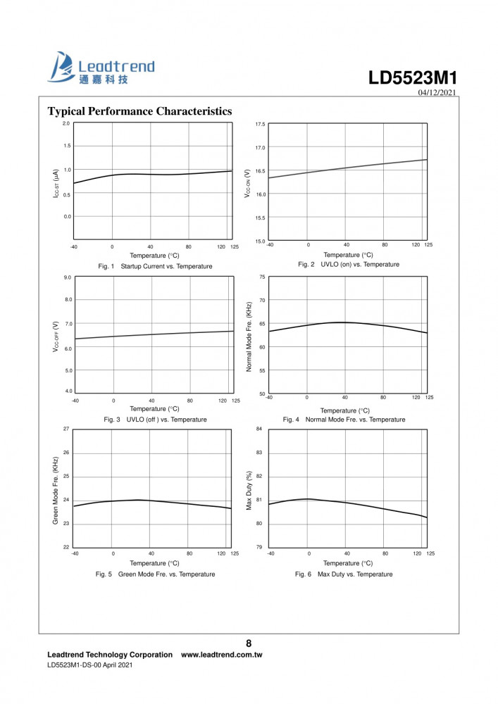LD5523M1 datasheet page 8