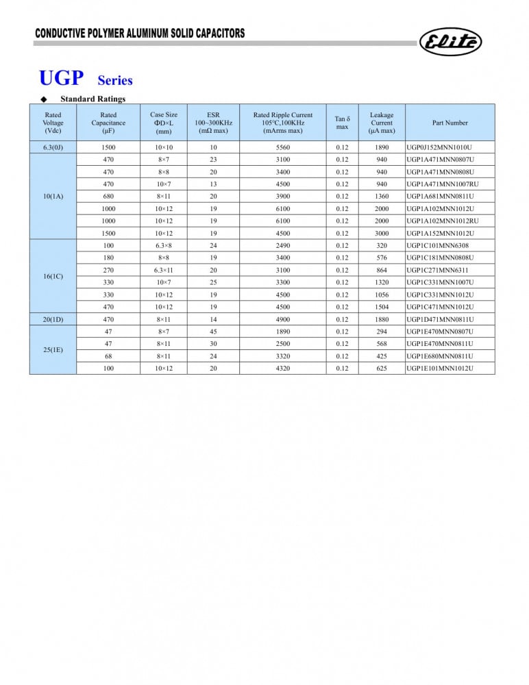 Chinsan UGP series datasheet page 2