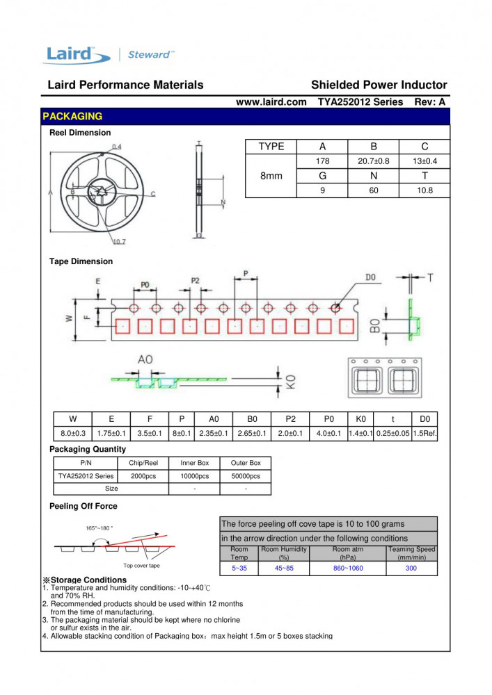 TYA252012 Series datasheet page 8