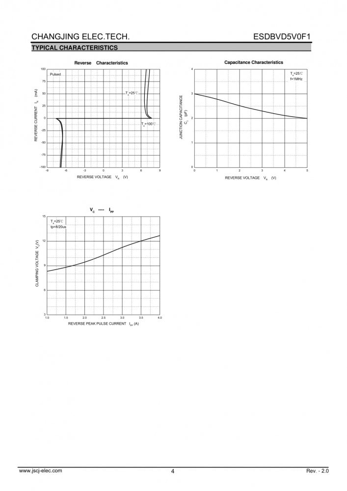 ESDBVD5V0F1 datasheet page 4