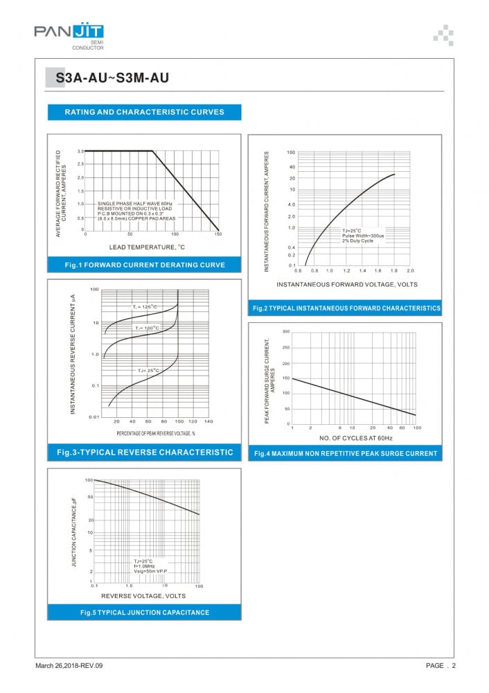 PANJIT S3J-AU datasheet page 2