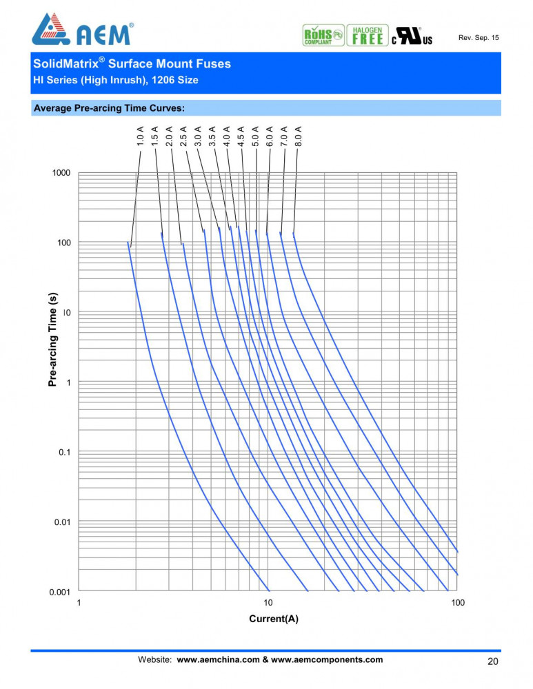 AEM F1206HI3000V032TM datasheet page 2