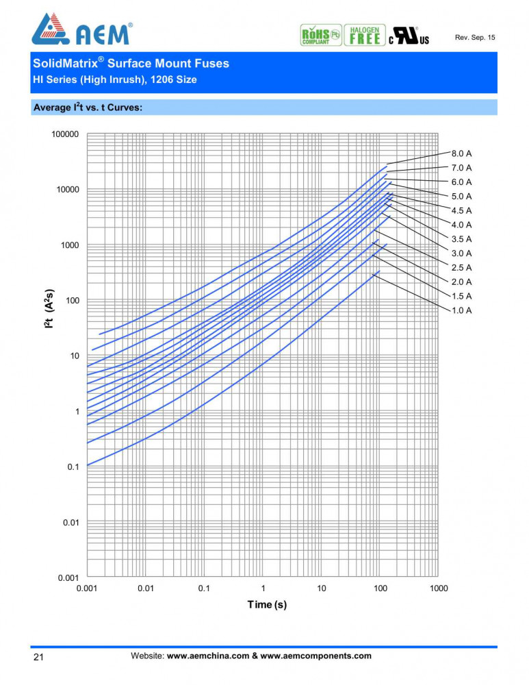 AEM F1206HI3000V032TM datasheet page 3