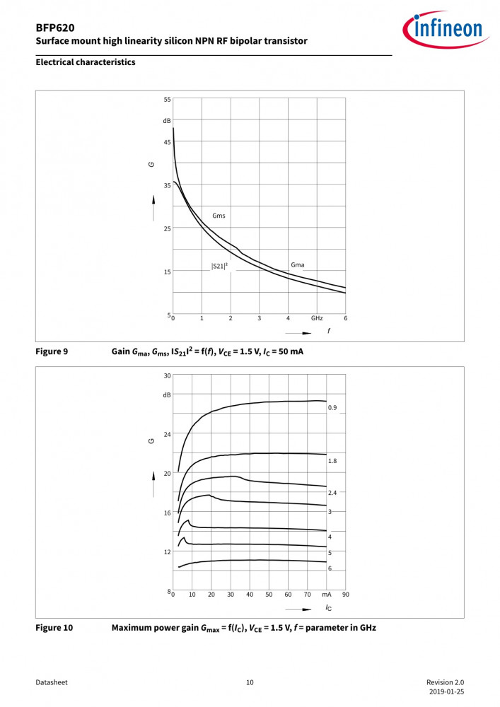 BFP620 datasheet page 10