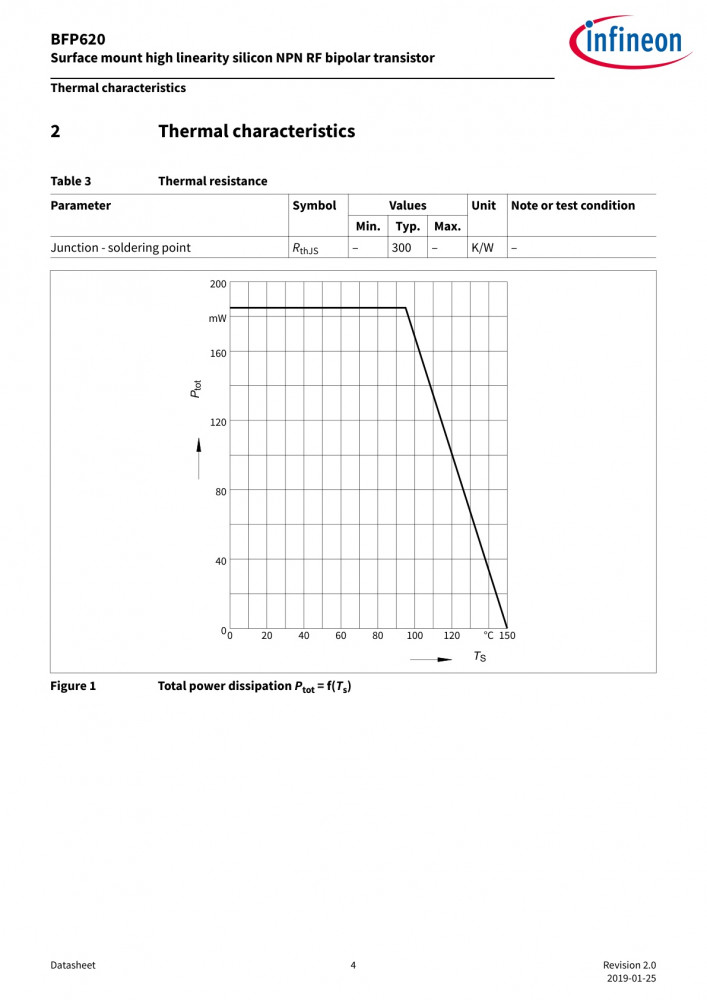 BFP620 datasheet page 4