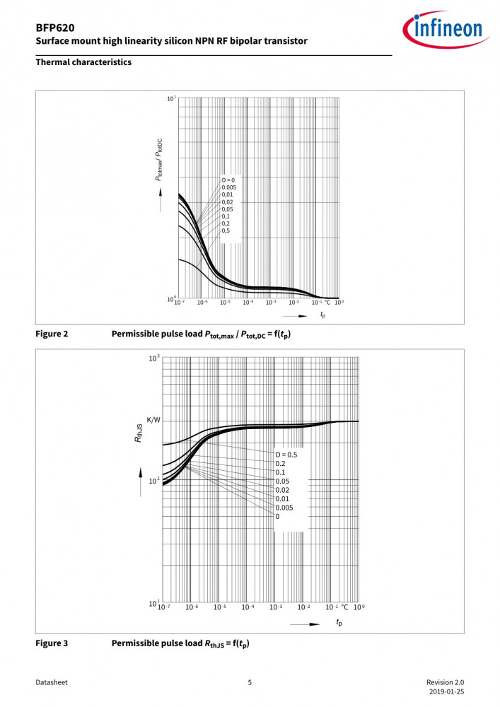 BFP620 datasheet page 5