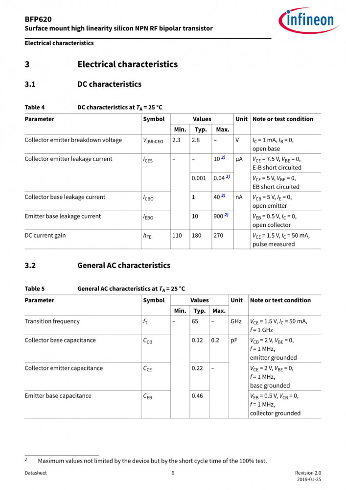 BFP620 datasheet page 6