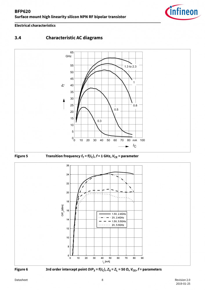 BFP620 datasheet page 8
