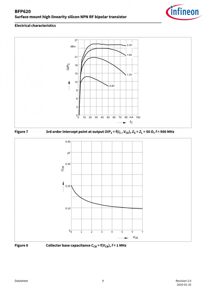 BFP620 datasheet page 9