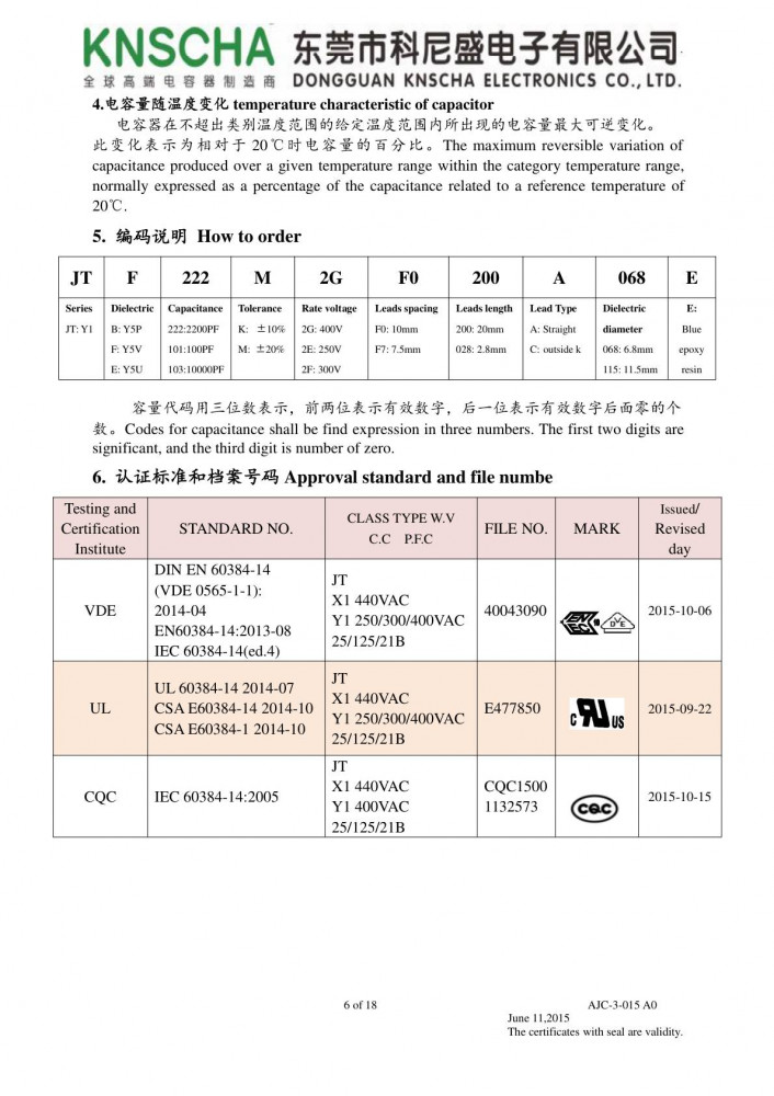 KNSCHA Y1 capacitor specification page 7