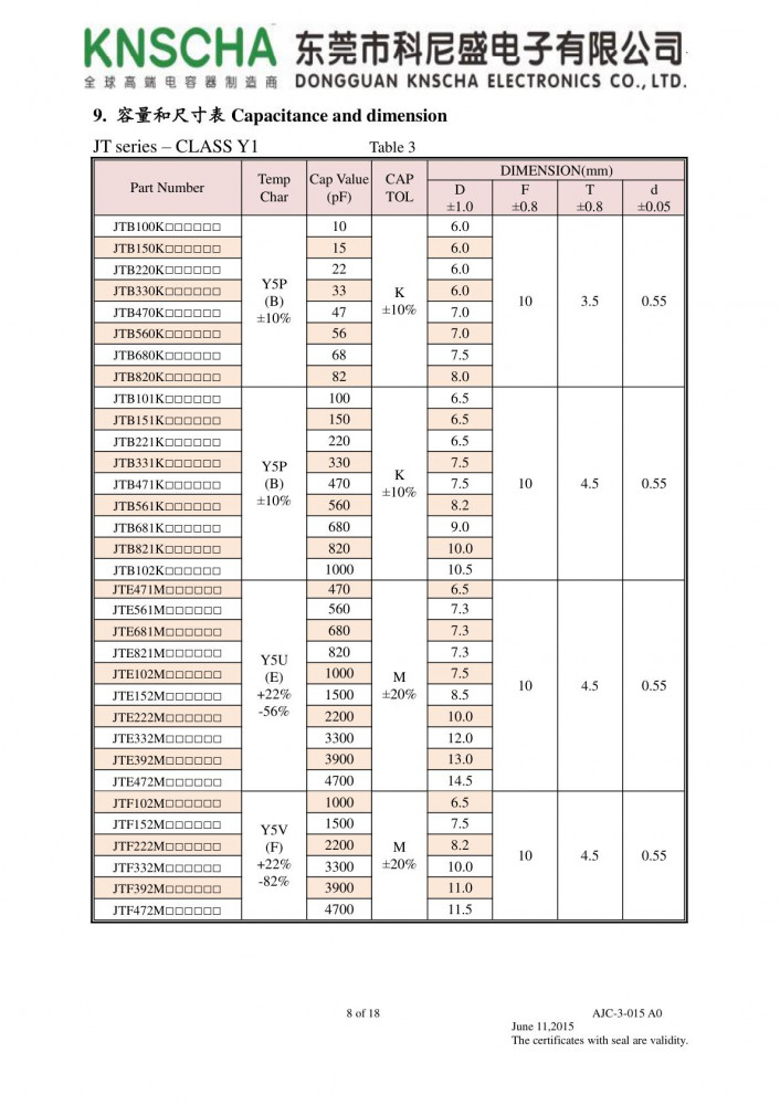 KNSCHA Y1 capacitor specification page 9