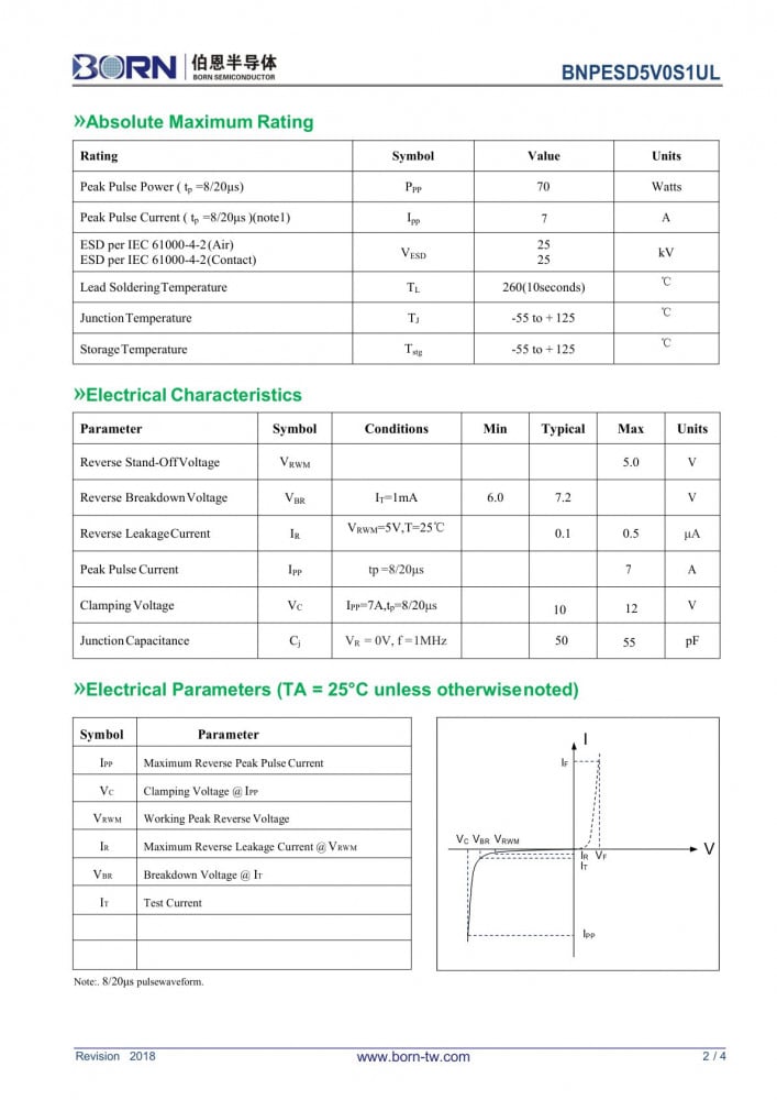 BNPESD5V0S1UL datasheet page 2