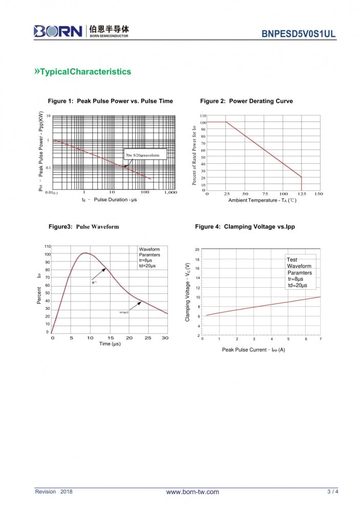 BNPESD5V0S1UL datasheet page 3