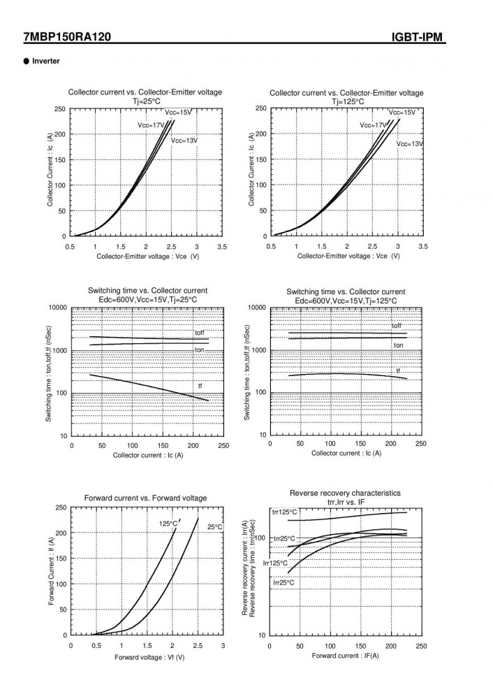 7MBP150RA120-05 technical document page 5