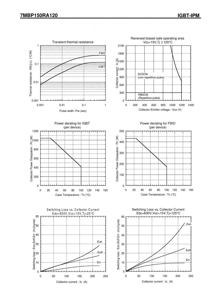 7MBP150RA120-05 technical document page 6
