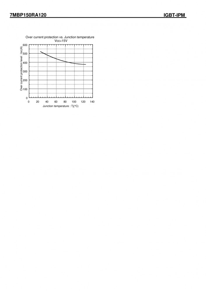 7MBP150RA120-05 technical document page 7