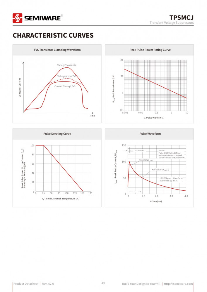 TPSMCJ28CA datasheet page 4