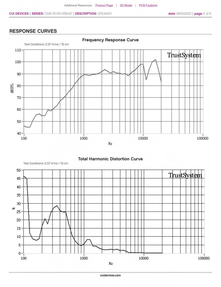 CMS-151125-078S-67 technical documentation page 4