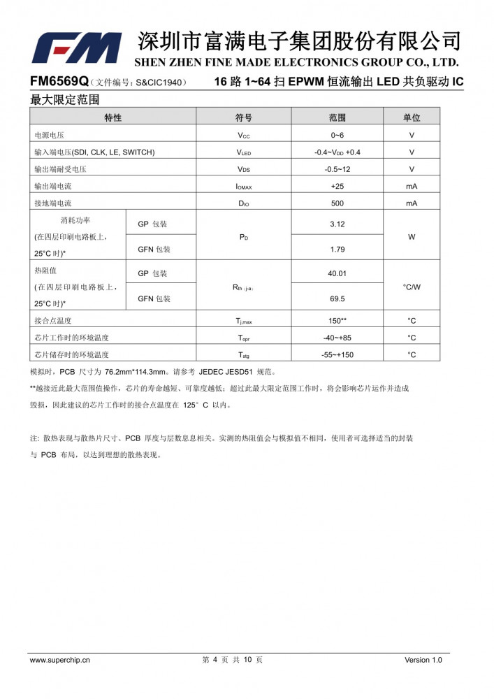 FM6569Q datasheet page 4