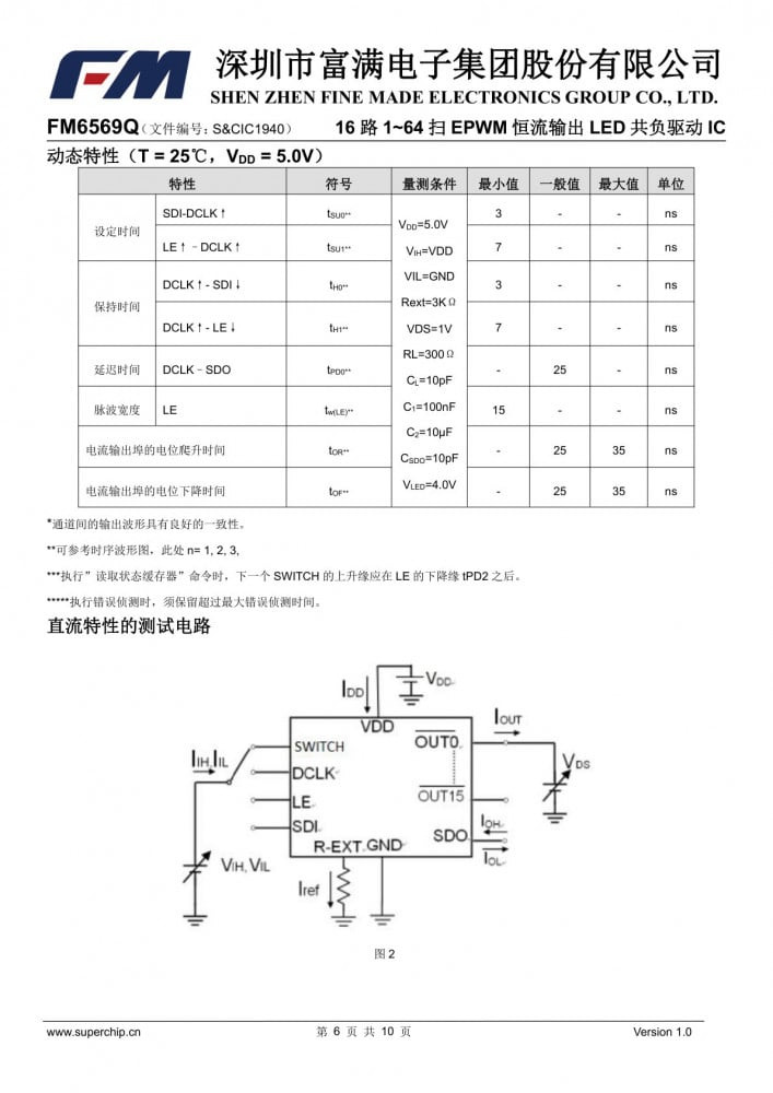 FM6569Q datasheet page 6