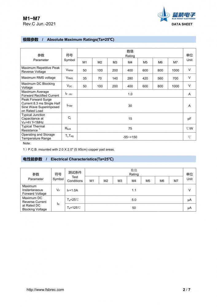 BLUE ROCKET M4 datasheet page 2