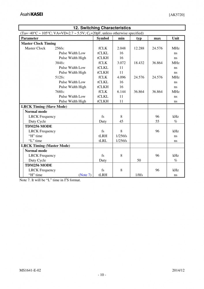 AK5720 datasheet page 10