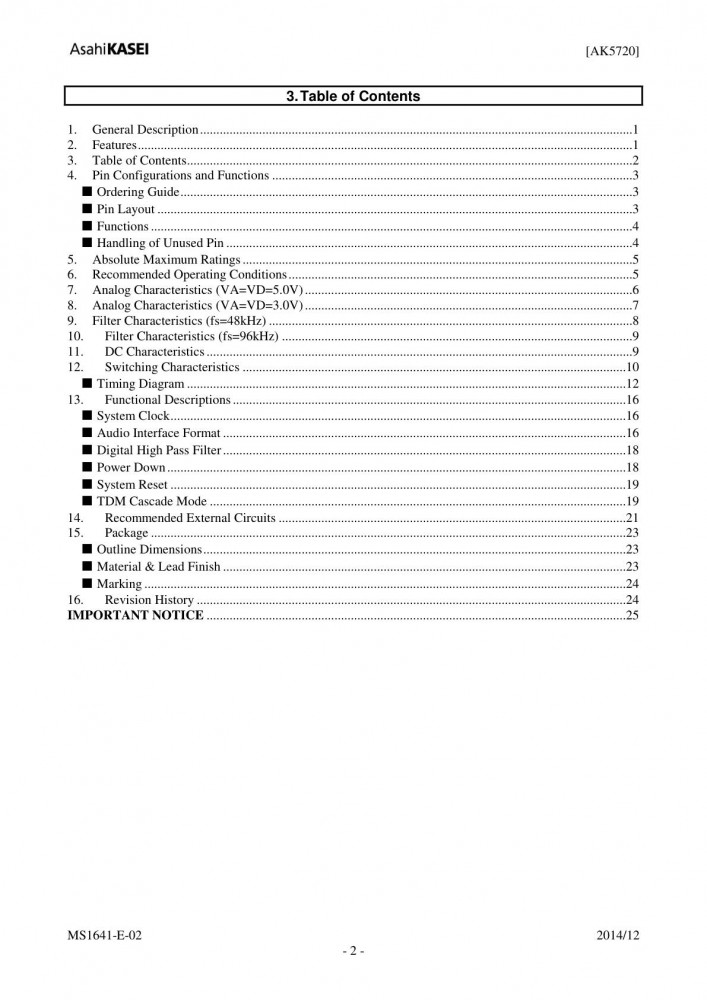 AK5720 datasheet page 2
