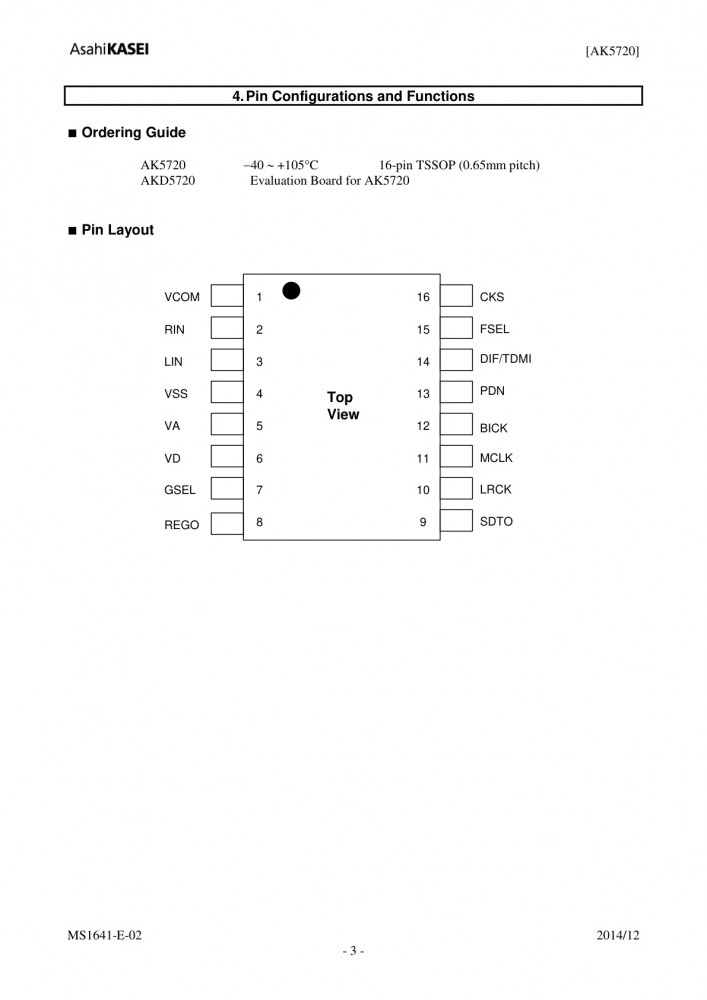 AK5720 datasheet page 3