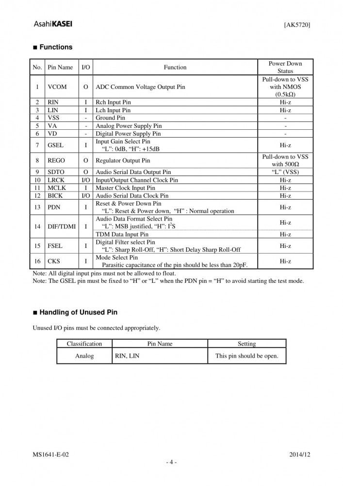 AK5720 datasheet page 4